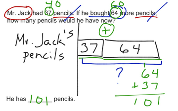 Seven Steps for Solving Math Stories | Educreations