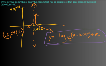 Algebra 2 - Graphing Logs And Exponential Day 2 | Educreations