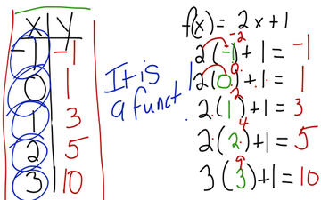 Unit 2 Review Part 5 | Educreations