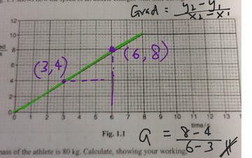 Qn From O's: Acc From Graph | Educreations