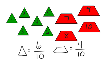 Intro To Fractional Parts Of A Set | Educreations