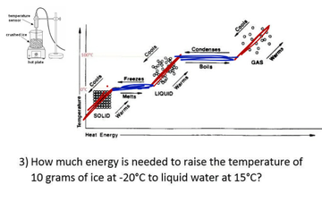 Heating Curve Of Water | Educreations