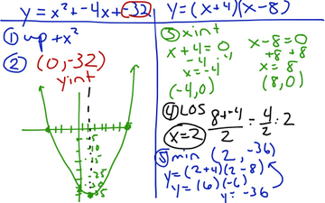 5 features of a parabola | Educreations