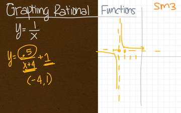 SM3- Graphing Rational Functions With transformations | Educreations
