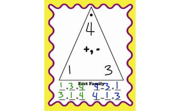 Fact Families Triangle Picture | Educreations
