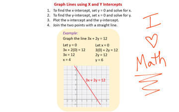 Graphing Lines Using Intercepts | Educreations