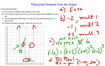 Polynomial Analysis From The Graph | Educreations