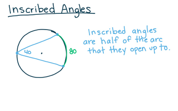 Inscribed Angles | Educreations