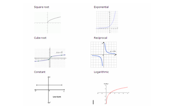 Parent Functions Unit 1 Lesson 1 | Educreations