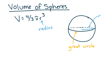 Volume Of Spheres | Educreations