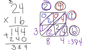 Traditional & Lattice Multiplication | Educreations
