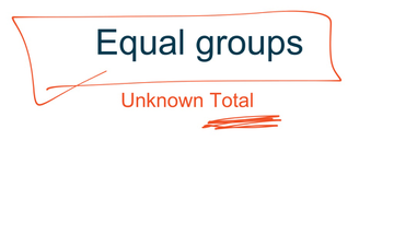 Equal Groups Unknown Total | Educreations