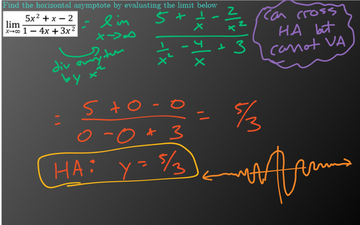 Algebra 2 - Horizontal Asymptotes | Educreations