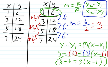 5.3 Point-Slope Form | Educreations