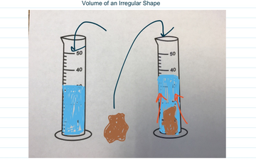 Volume Of An Irregular Shape | Educreations