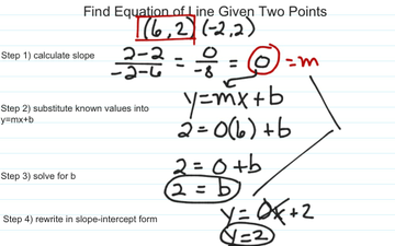 Linear Equations-- Equation of Line Given Two Points | Educreations