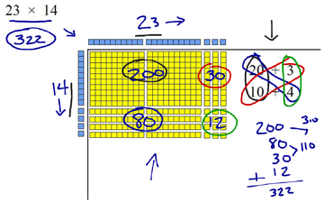 Modeling Partial Products | Educreations