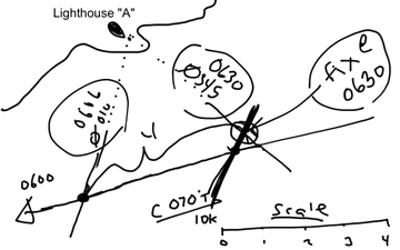 Running fix (Terrestrial navigation) | Educreations