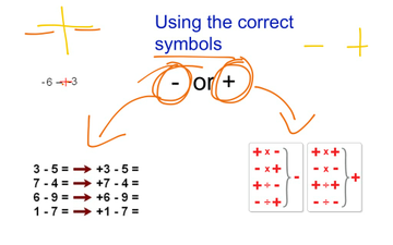 Using The Correct Symbols | Educreations