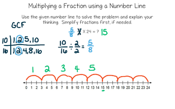Multiplying a Whole Number by a Fraction on a Number Line #2 | Educreations