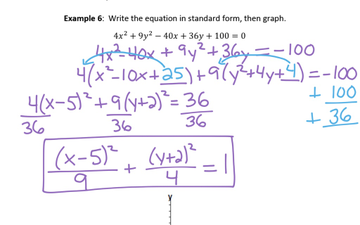 Ellipse Notes Example 6 | Educreations