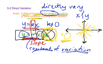 5-2 Slope And Direct Variation | Educreations