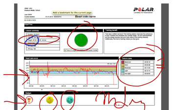 Heart rate Curve | Educreations