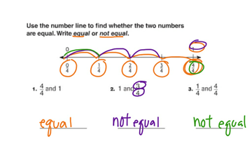 8.6 Relate Fractions And Whole Numbers | Educreations