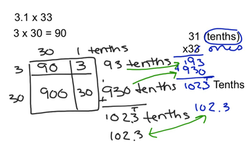 NYS Grade 5 Module 2 lesson 10 | Educreations