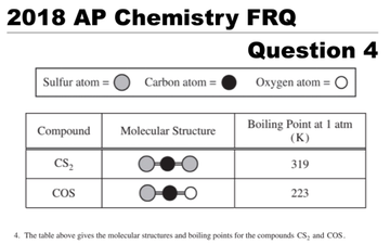2018 AP Exam FRQ#4 | Educreations