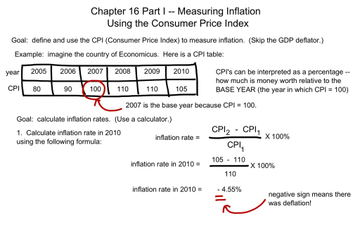 Chapter 16 Part I -- Measuring Inflation Using the Consumer Price Index | Educreations