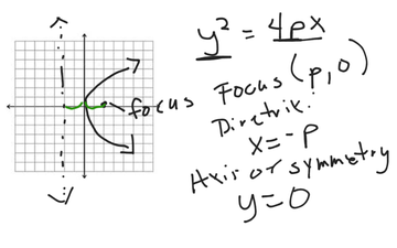 introduction to parabolas | Educreations