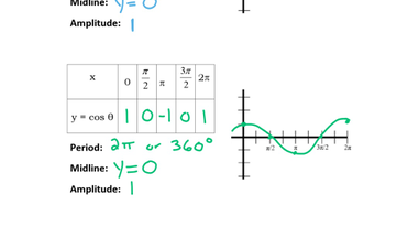 Periodic Function Vocab | Educreations