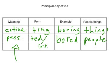 Participial Adjectives | Educreations