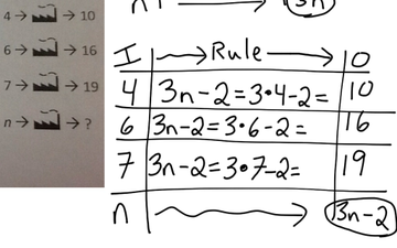 Yr 6 Assessment 2: Guess My Rule | Educreations