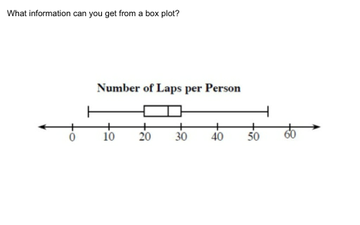 What Information Can You Learn From A Box Plot | Educreations