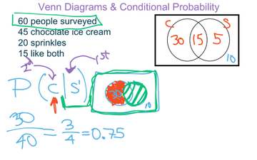 Venn Diagrams & Conditional Probability | Educreations