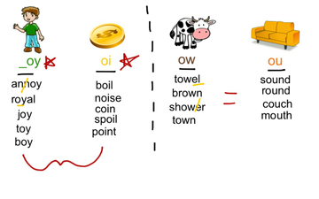 WWW oi, oy, ow, ou 1 | Educreations