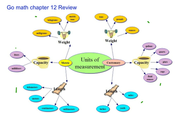 Chapter 12 Test Review | Educreations