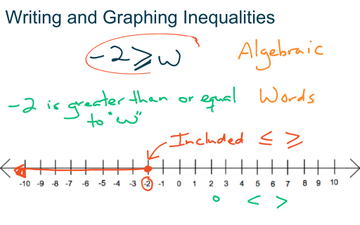 Writing & Graphing Inequalities | Educreations