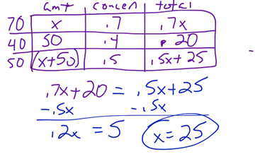 Mixture Problems Examples | Educreations