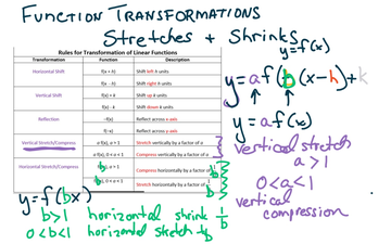 Transformations- Stretches And Compressions(shrinks) | Educreations