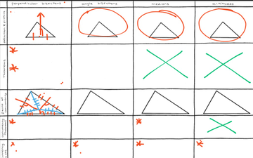Chart Directions | Educreations