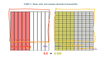 5.NBT.3 - Read, write, and compare decimals to thousandths | Educreations