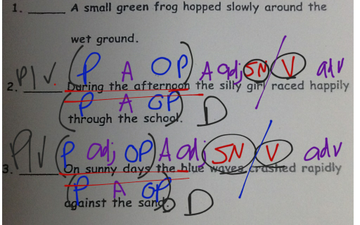 Shurley Preposition Madness! | Educreations