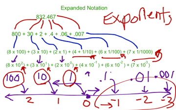 Expanded Notation With Exponents | Educreations