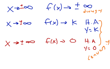 Sec 3-5. Calculating End Behavior. Limit As X ---> Infinity | Educreations