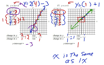 All About Slope Solutions | Educreations