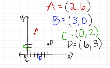 Ordered Pairs | Educreations