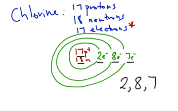 Electron Configuration | Educreations